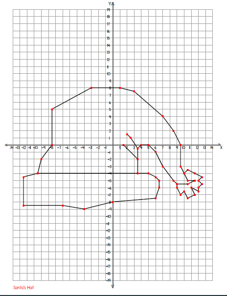 Mash > Christmas > Printable Christmas Santa Hat Coordinate Drawing ...
