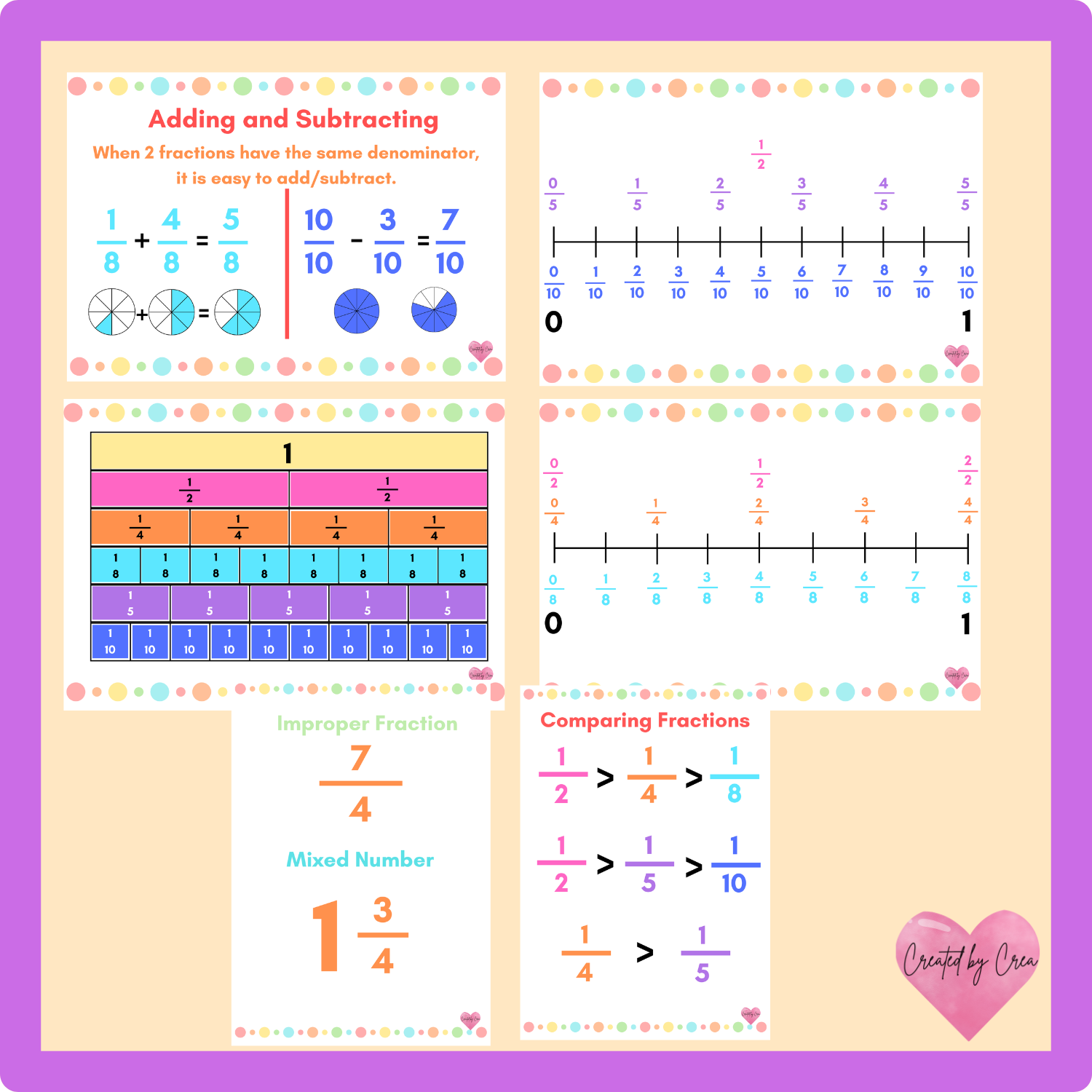 Mash > 3rd Class Fractions Display Posters