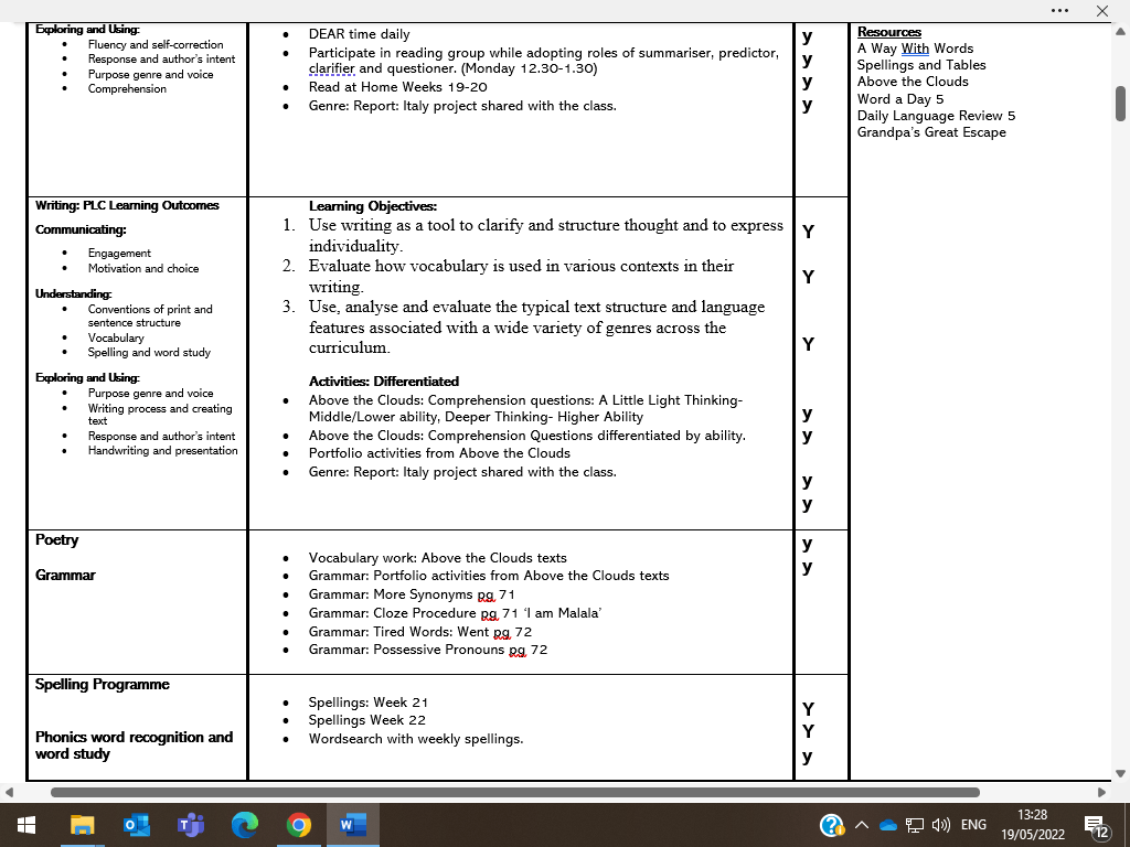 Mash > 5th / 6th Class > 5th Class Fortnightly Planning/Cuntas Miosuil ...