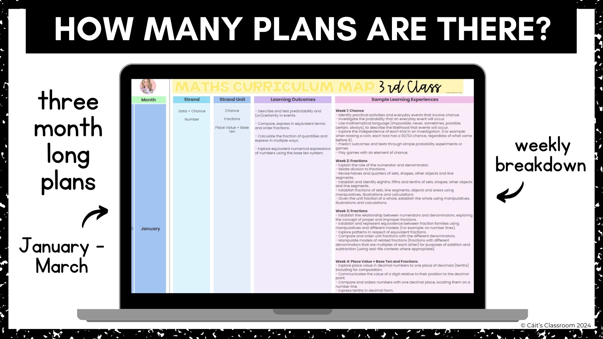 Mash > Back to School > Primary Maths Curriculum Termly Plan 3rd Class ...