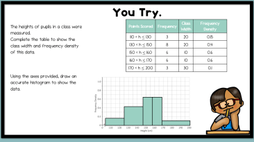 Mash > Mastering Histograms: Creating a Histogram from a table of Data