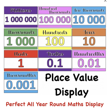 Mash > 5th / 6th Class > Place Value Maths Display