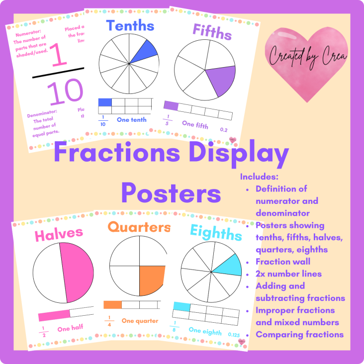 Mash > 3rd / 4th Class > 3rd Class Fractions Display Posters